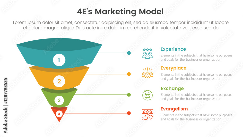 4E marketing model infographic 4 point stage template with 3d funnel ...