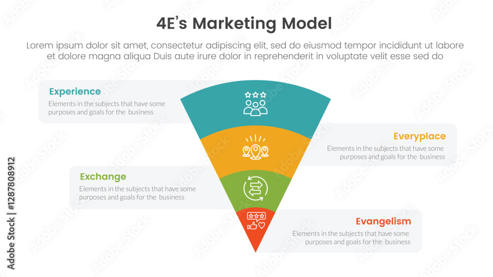 Vetor 4E marketing model infographic 4 point stage template with funnel ...