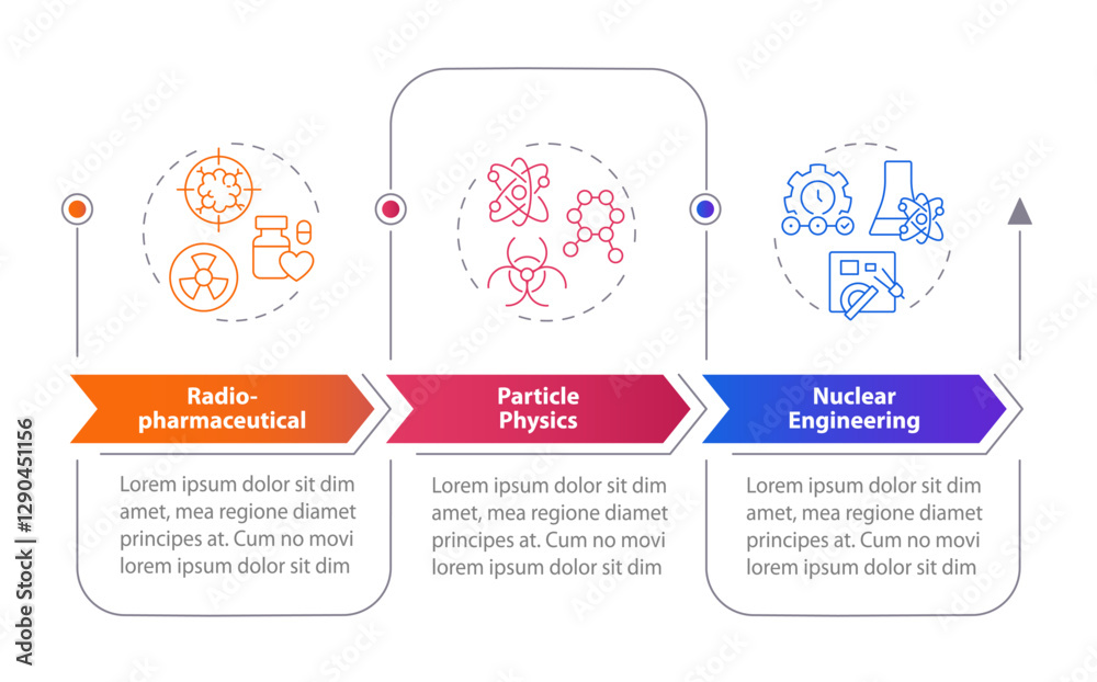 Nuclear sciences rectangular infographics. Radiation properties ...