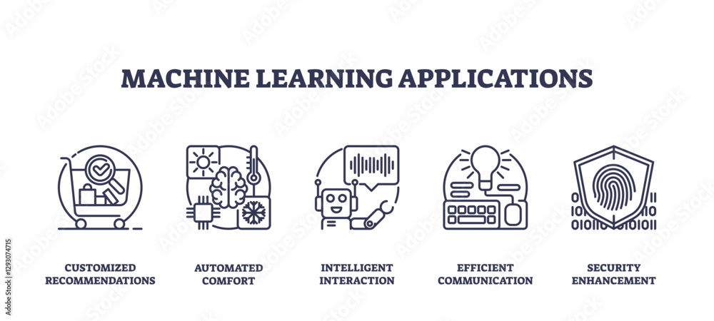 Machine learning applications icons outline concepts like ...