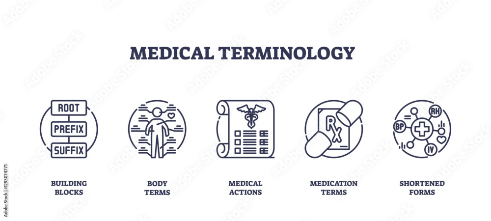 Medical terminology icons outline key concepts like building blocks ...