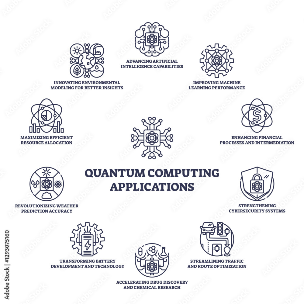 Quantum computing applications diagram shows diverse fields like AI and ...