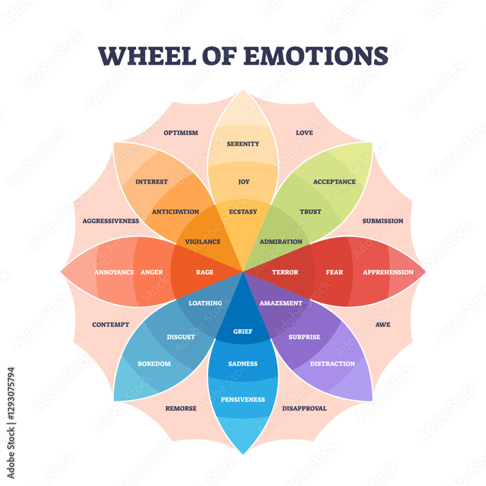 The Wheel of Emotions diagram outlines emotions like joy, trust, and ...