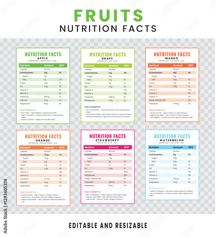 Fruits Nutrition Facts. Apple, Orange, Watermelon, Grape, Mango ...