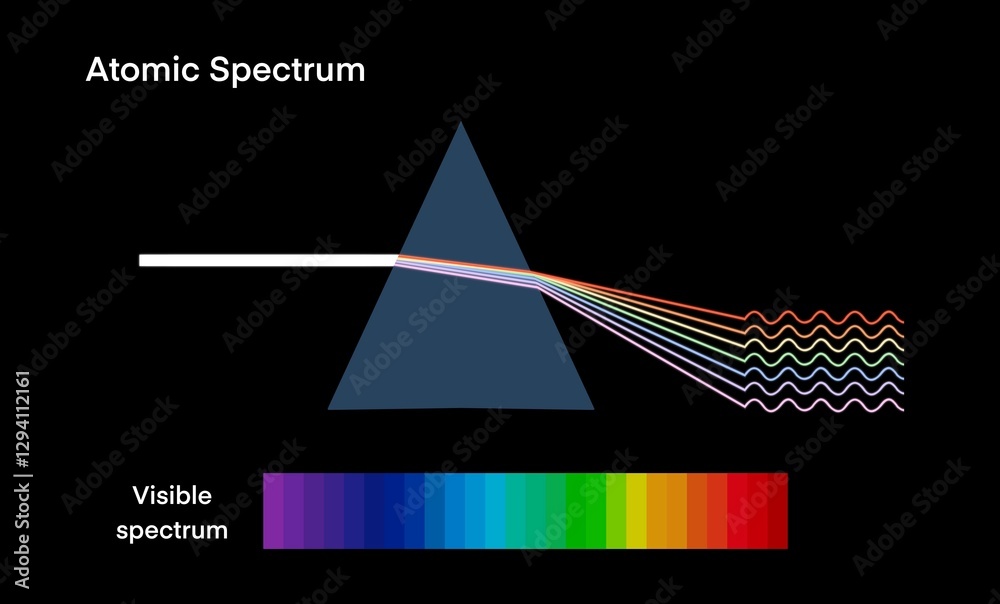 illustration of the atomic spectrum concept, showing light passing ...