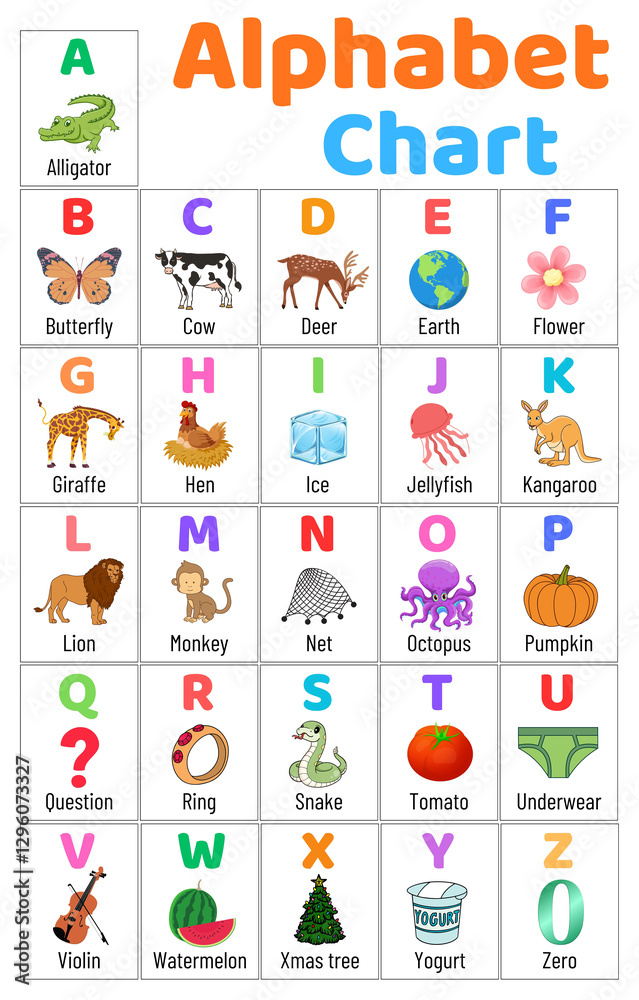 Alphabet chart for kids to learn alphabet letters with cute ...