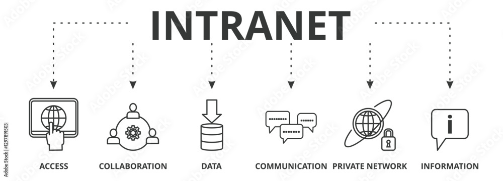 Intranet banner vector illustration concept for global network system with icon of access ...