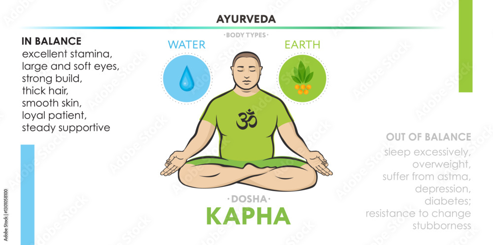 Kapha dosha - ayurvedic physical constitution of human body type ...