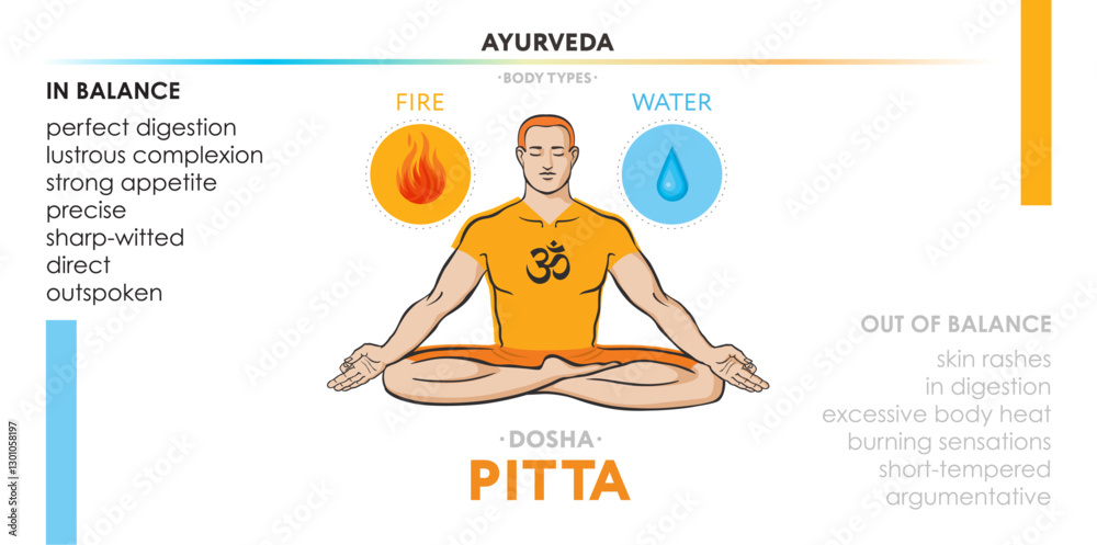Stock-Vektorgrafik „Pitta dosha - ayurvedic physical constitution of ...
