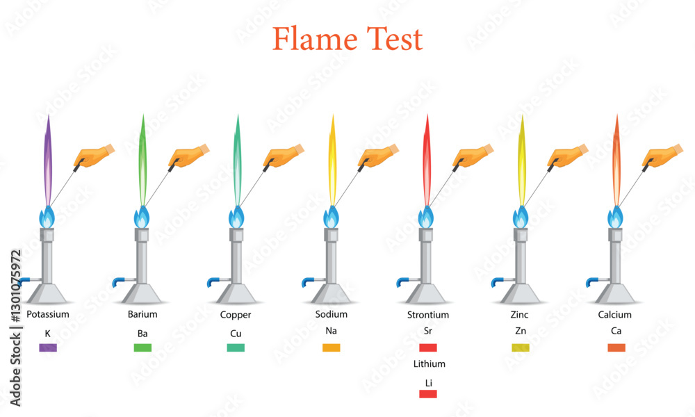 Illustration Showing Different Types of Salts and Their Flame Color ...
