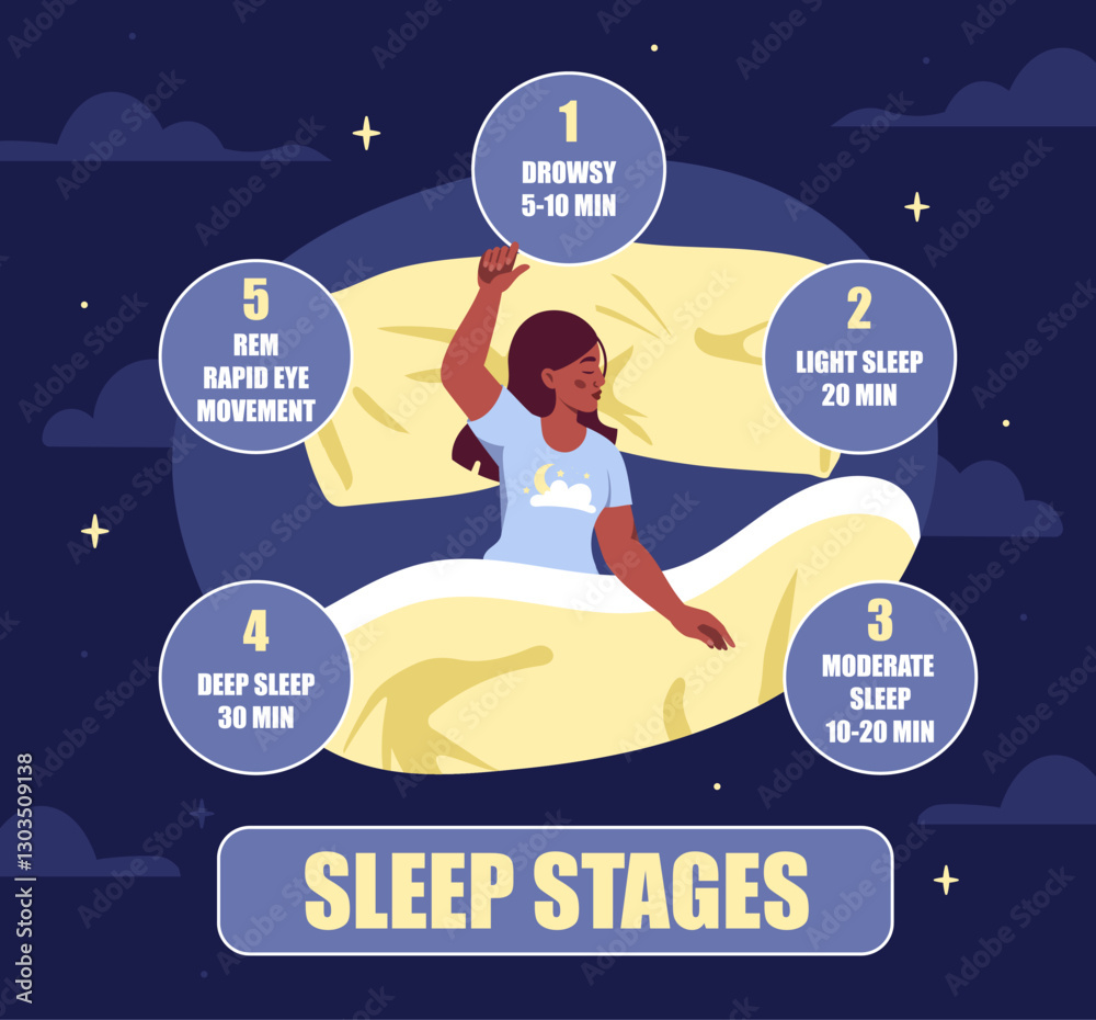 Sleep stages woman. Woman sleeping in bedroom. Medical infographics and ...