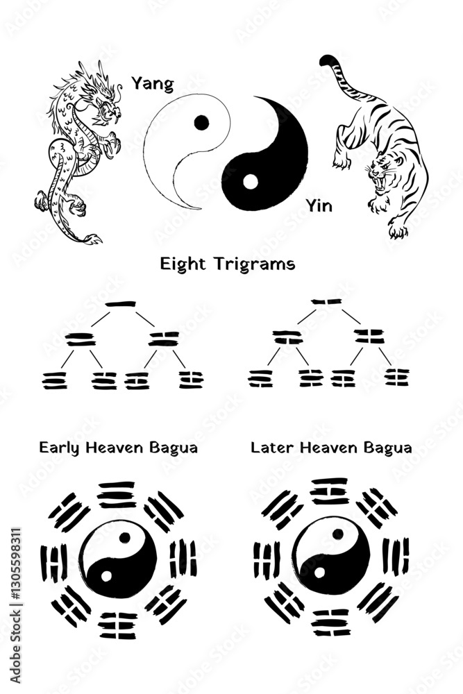 Bagua, eight trigrams formation, Yin yang symbol, Early Heaven and ...