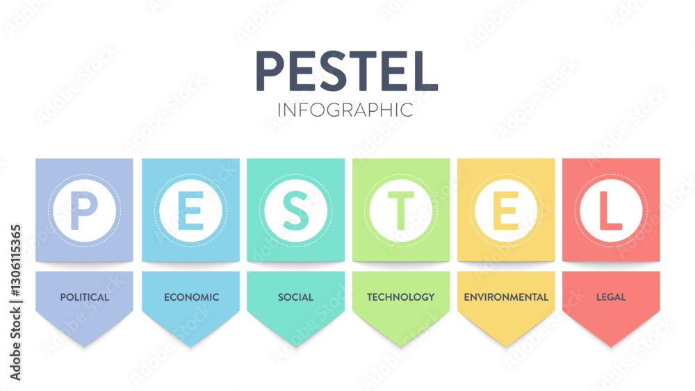 PESTEL analysis strategy framework infographic diagram chart ...