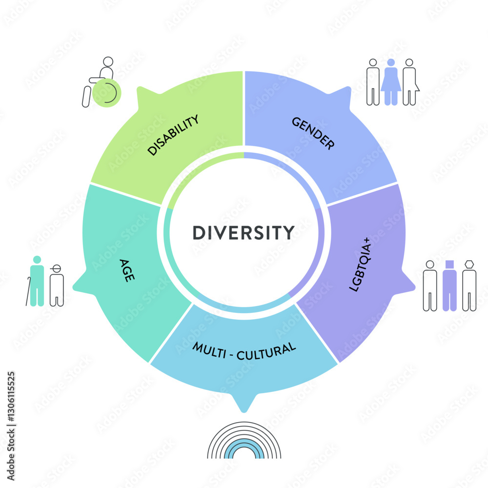 Diversity (DEI) strategic framework infographic diagram presentation ...