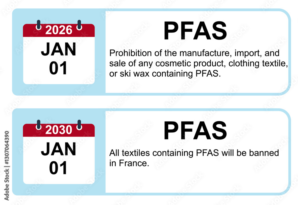 France PFAS Ban Timeline for Textiles and Cosmetics. Infographic ...