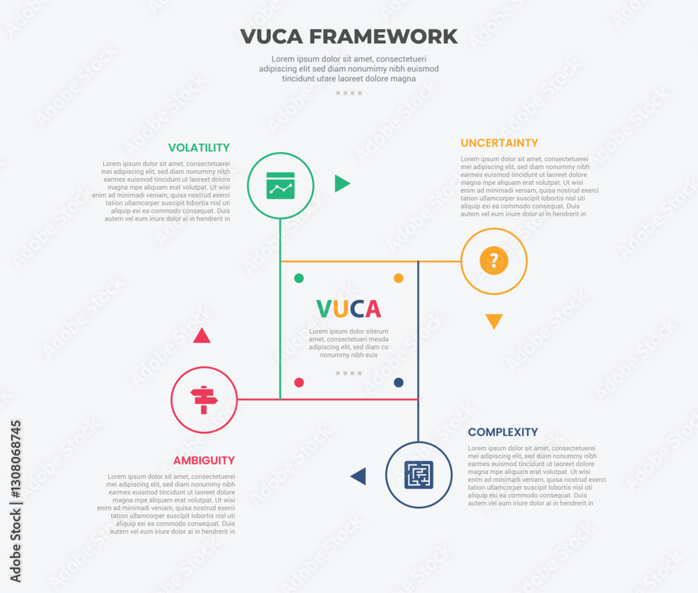 vuca world model infographic outline style with 4 point template with ...