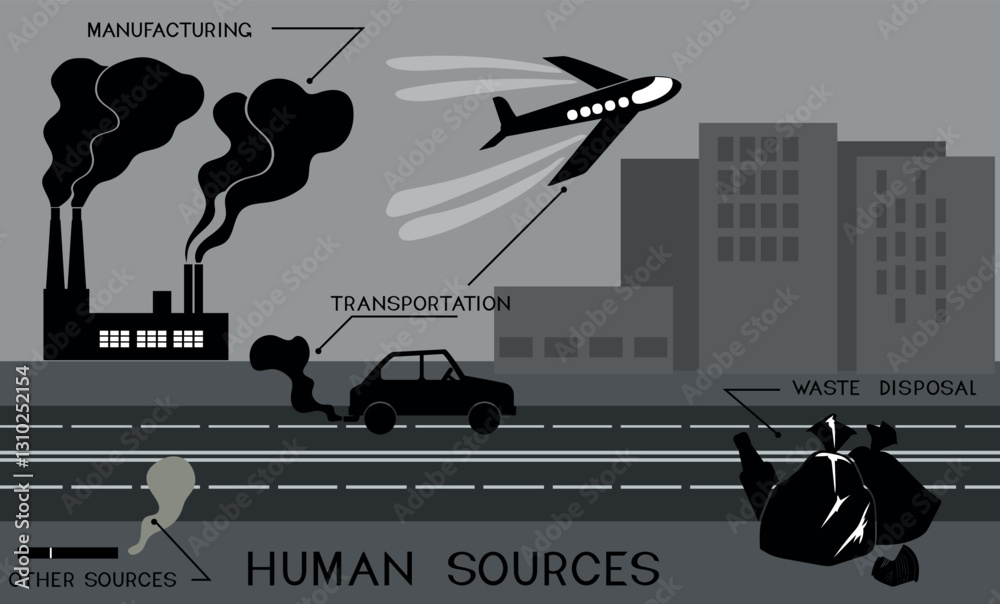 Scheme of sources of air pollution caused by human activities ...