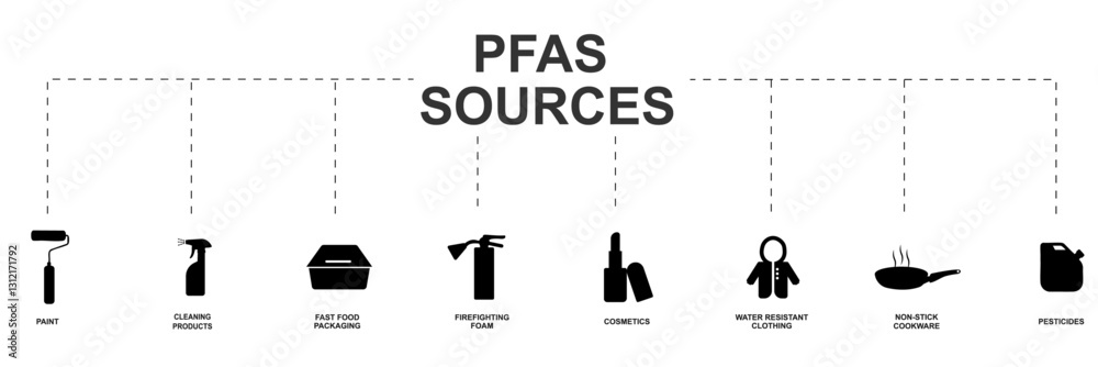 PFAS Sources Infographic: Common Household Chemical Exposure ...