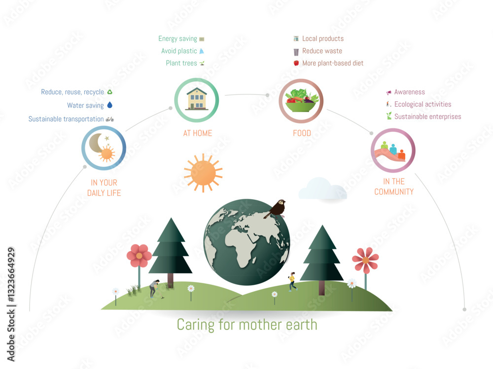 Infographic promoting sustainable practices at home, in daily life ...
