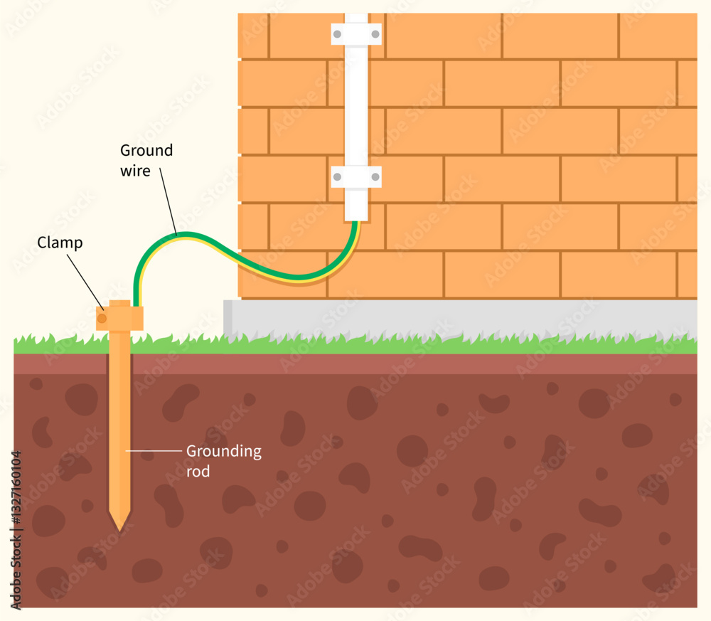 Vektor Earthing ground rod installation diagram for safety to prevent ...