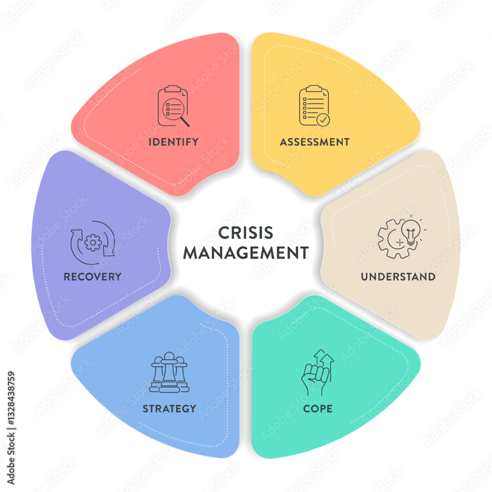 Crisis management model infographic diagram chart template with icon ...
