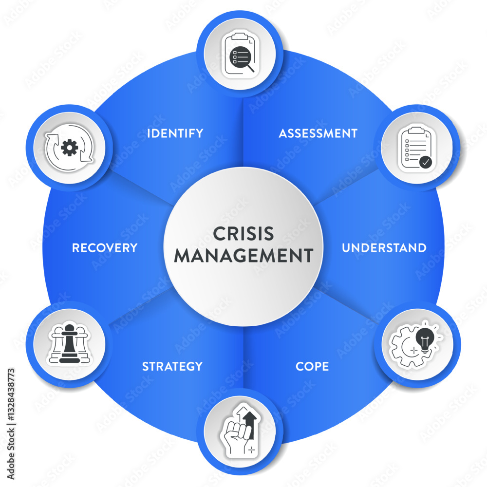 Crisis management model infographic diagram chart template with icon ...