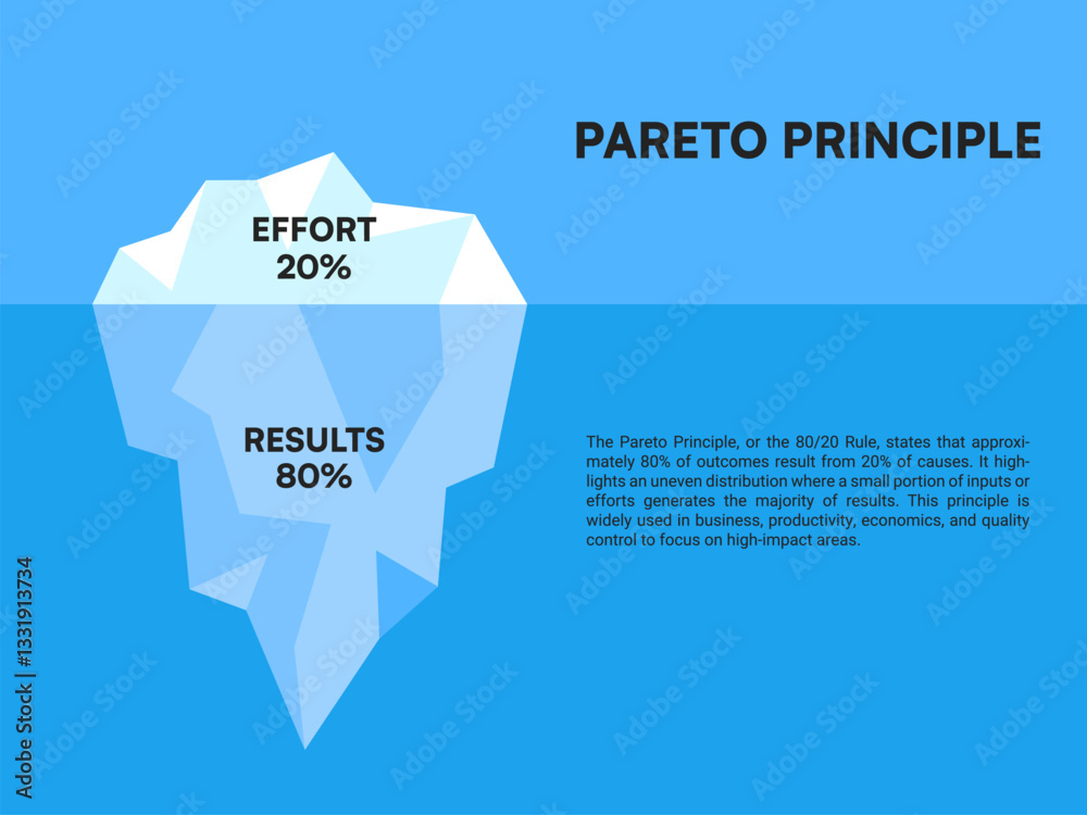 Pareto Principle Iceberg Infographic. 80/20 Rule Breakdown Stock Vector ...