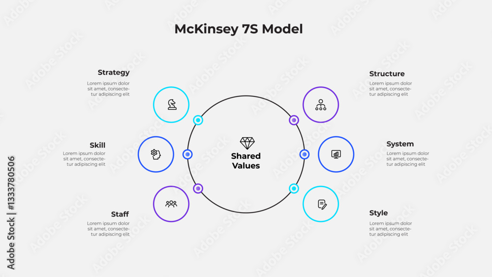 Outline McKinsey 7S Model Diagram for Organizational Strategy and ...