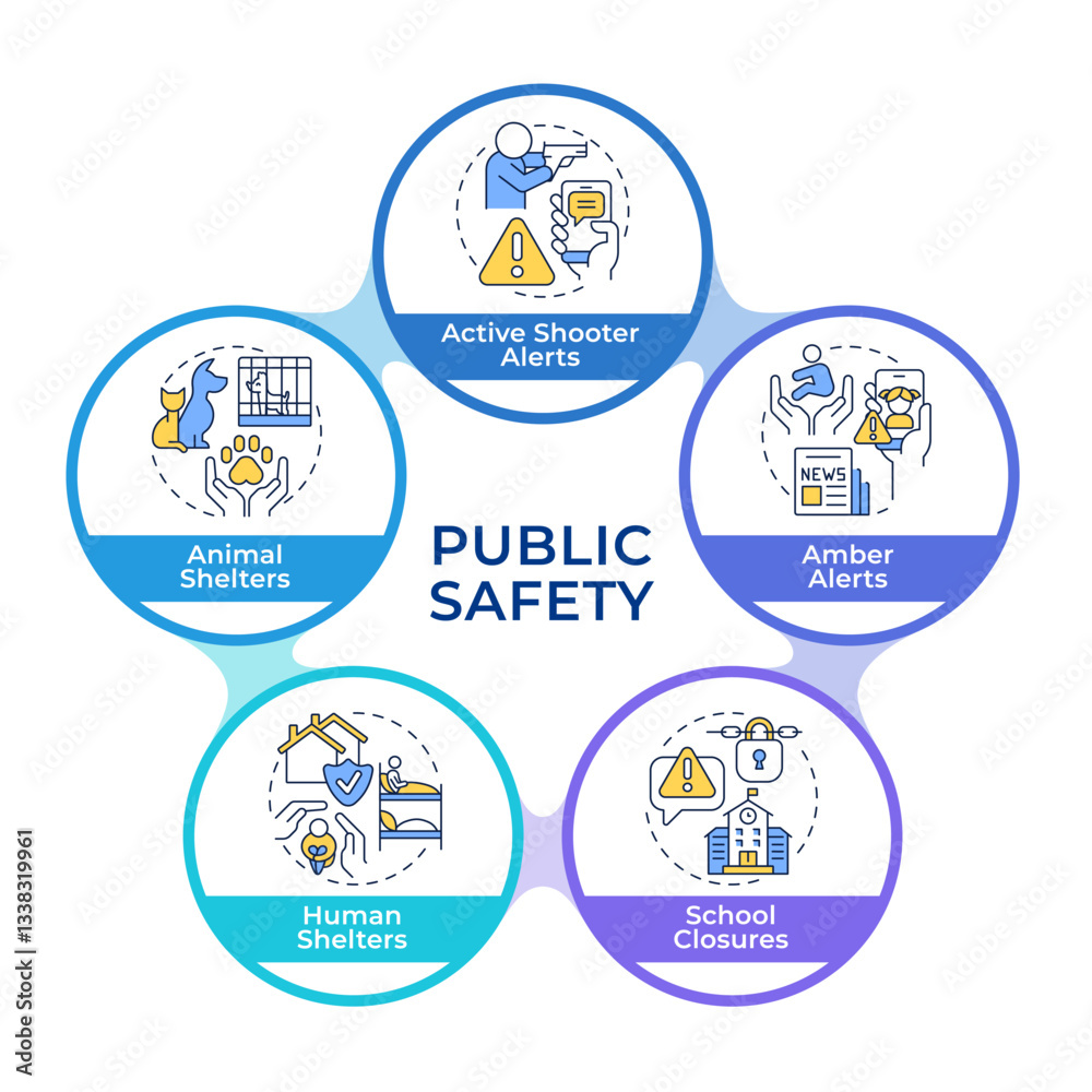 Public safety infographic circles flowchart. Emergency response ...