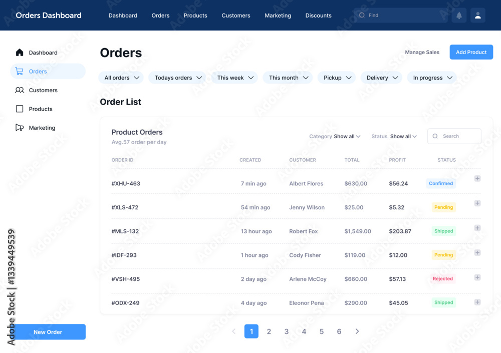 Orders Dashboard, Sales Tracking Panel, Purchase Management System ...