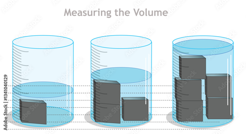 Measuring volume, displacement demonstration measurement. Archimedes ...