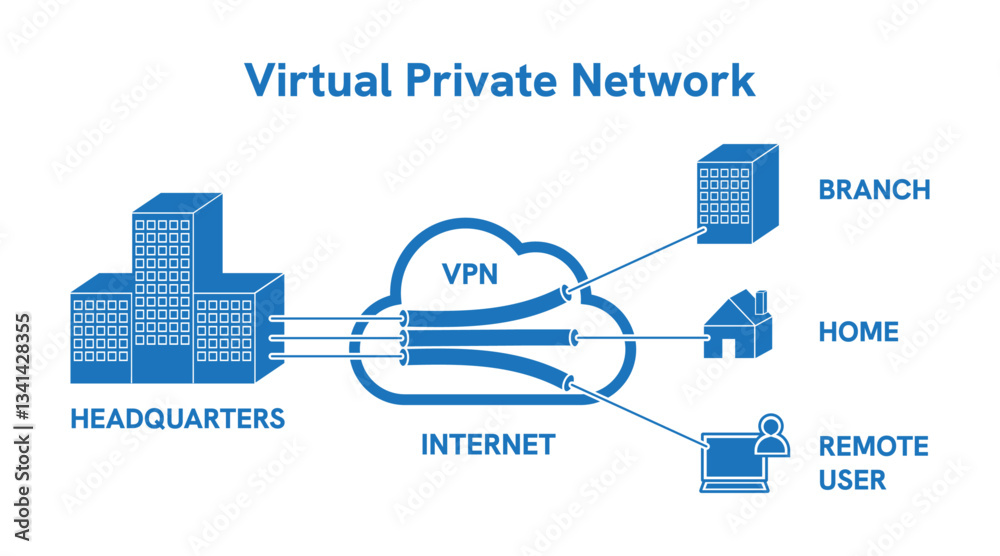 VPN Site to Site or Virtual private network. Diagram of enterprise ...