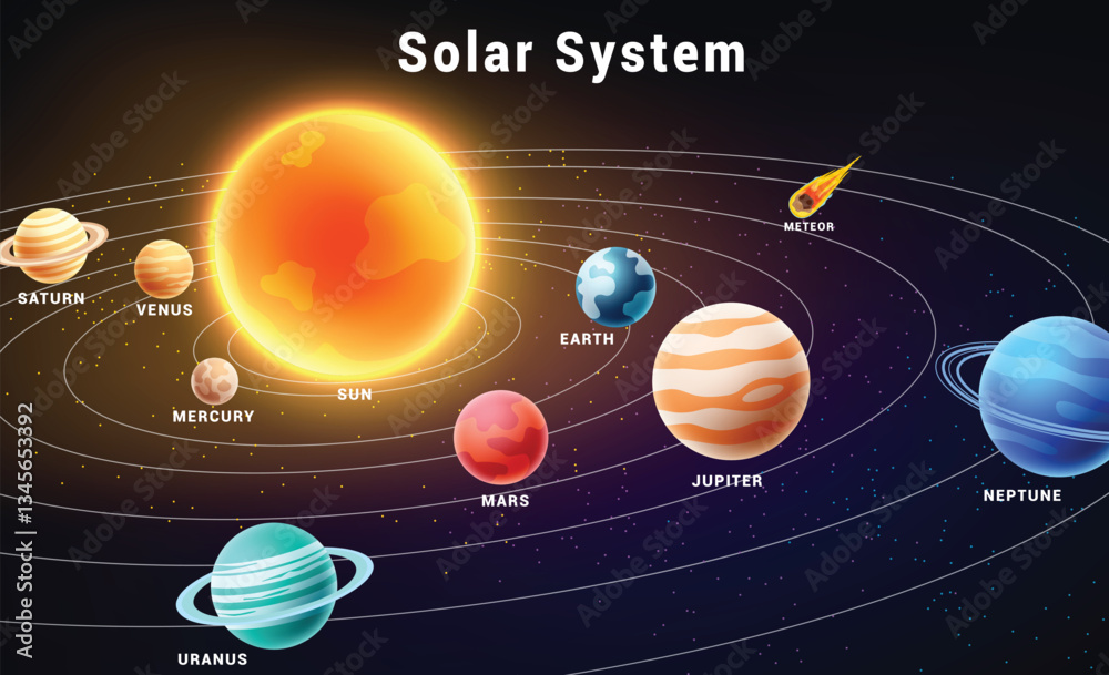 Solar system chart clipart design. Outer space diagram with planets ...