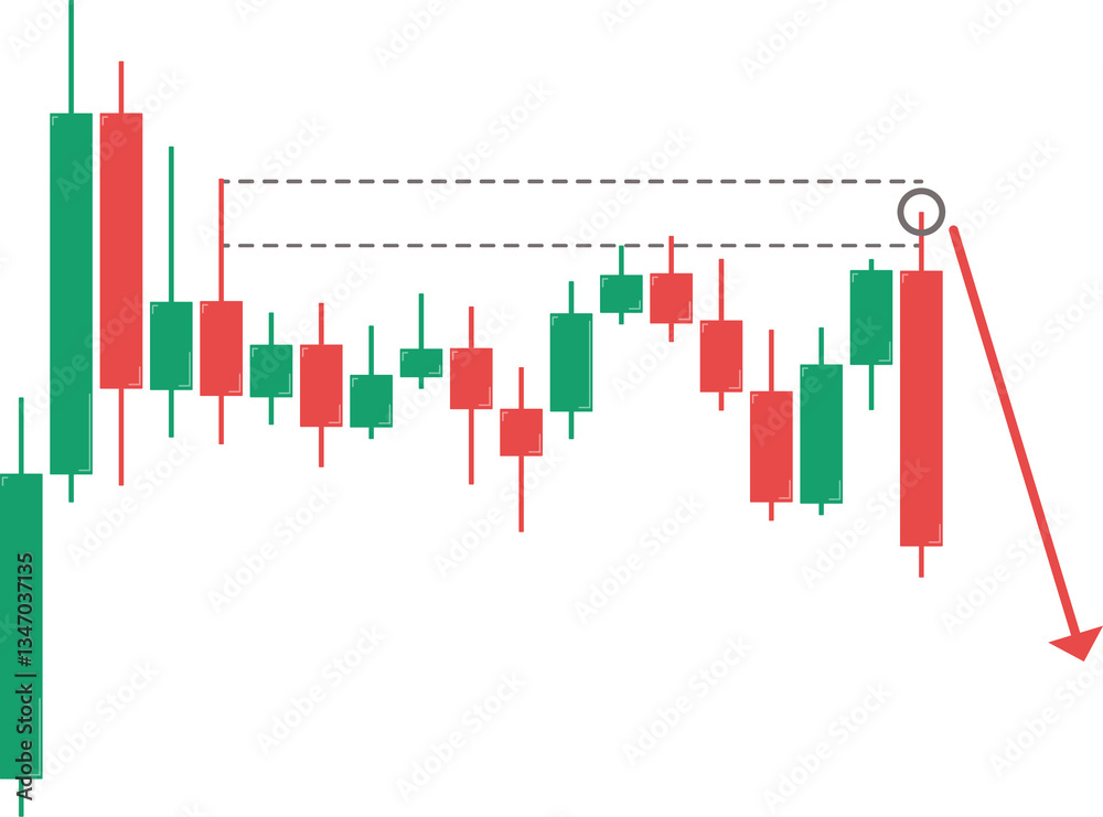 Candlestick chart for short position. Triple top and SMC. Stock ...