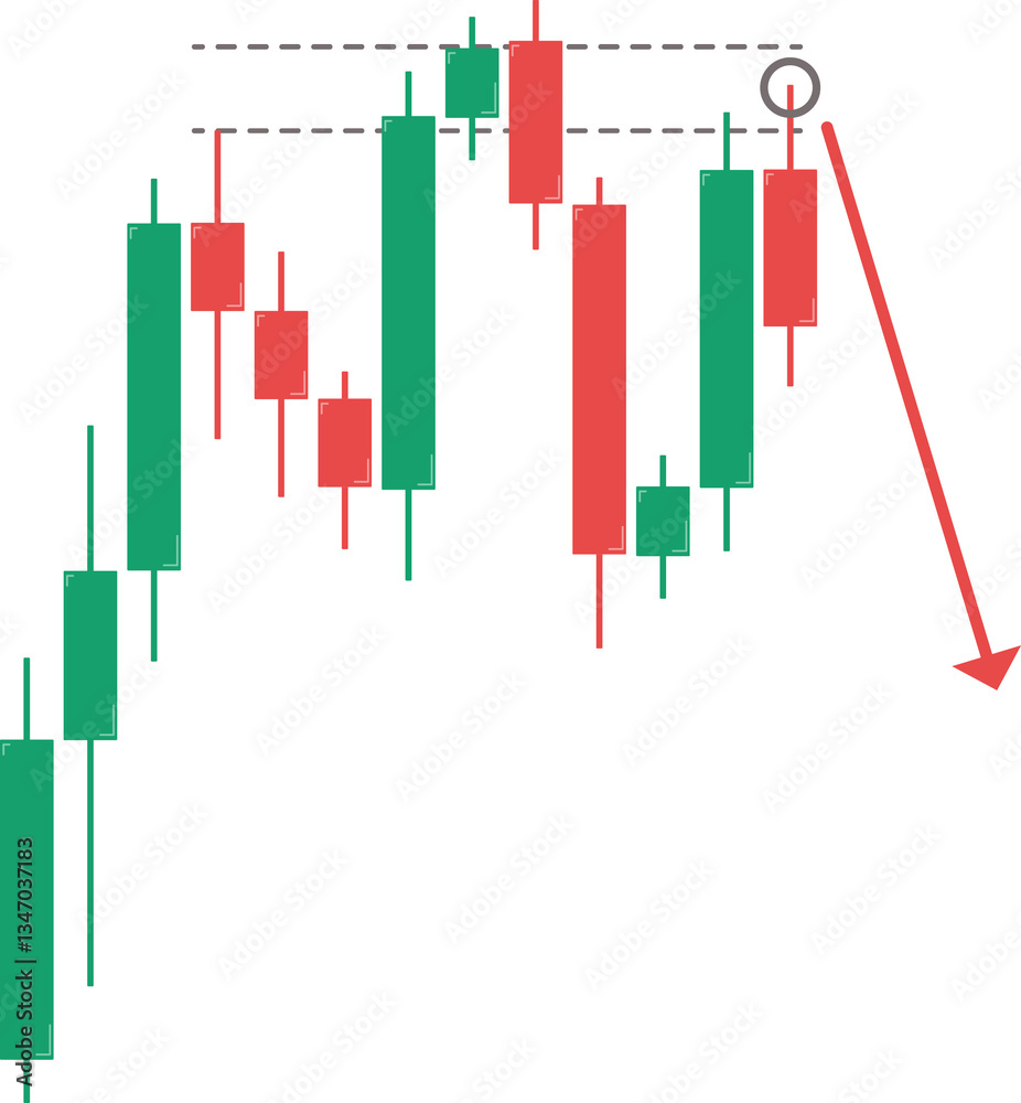 Candlestick chart for short position. Triple top and SMC. Stock ...