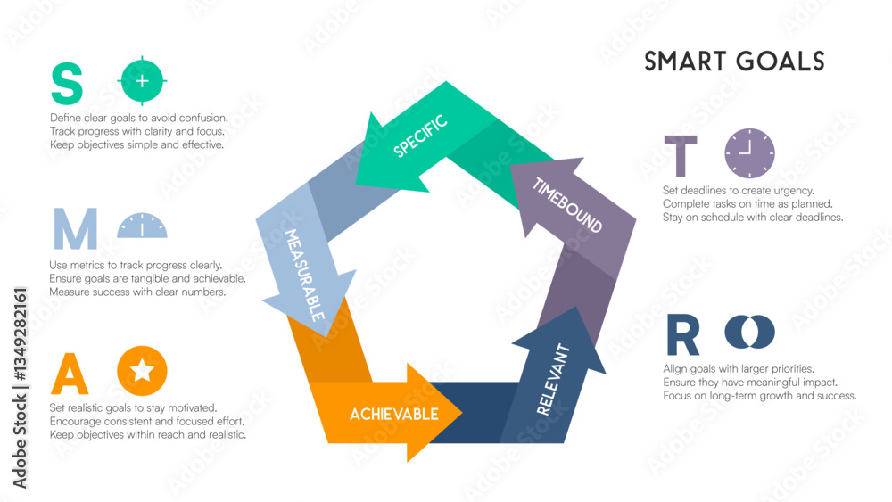 Rotating arrow SMART cycle with modern color scheme and acronym-based ...