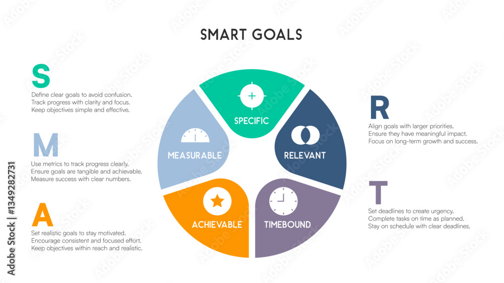 Segmented Circle Infographic Displaying SMART Goals with Icons and ...