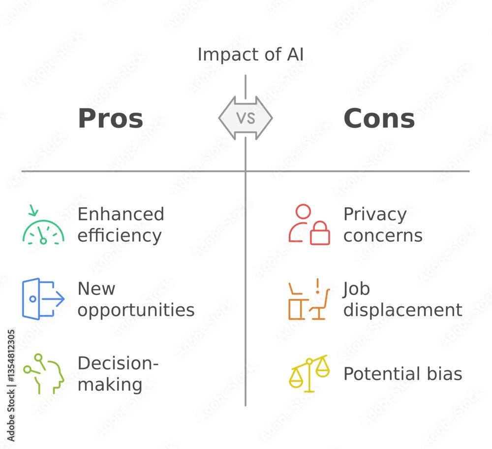 AI Impact: Visual Representation: An informative graphic that effectively contrasts the pros and ...