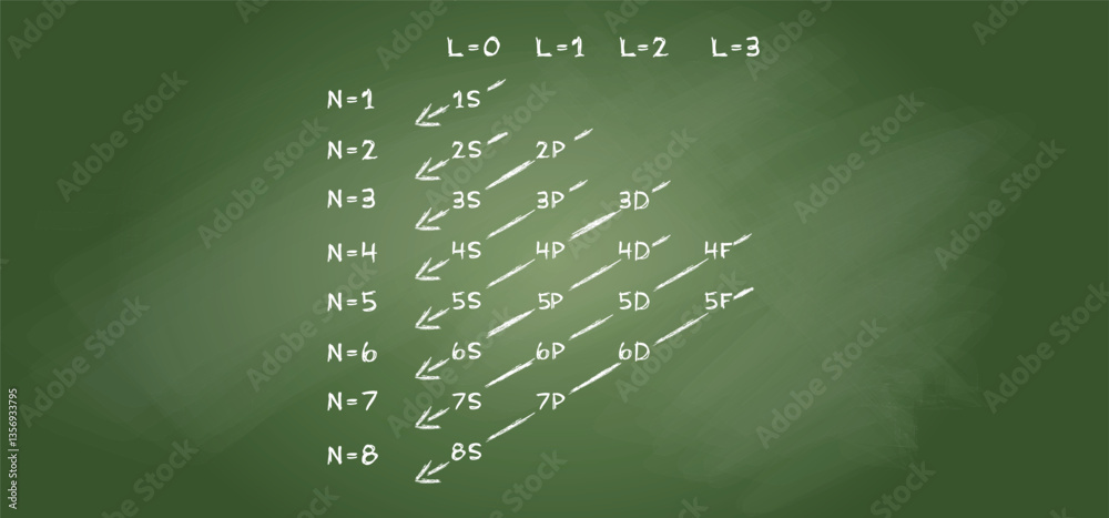 Aufbau principle, also called the Aufbau rule. The Aufbau principle ...