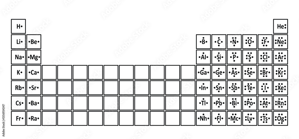 lewis dot diagrams of the elements of atoms. is a representation of the ...