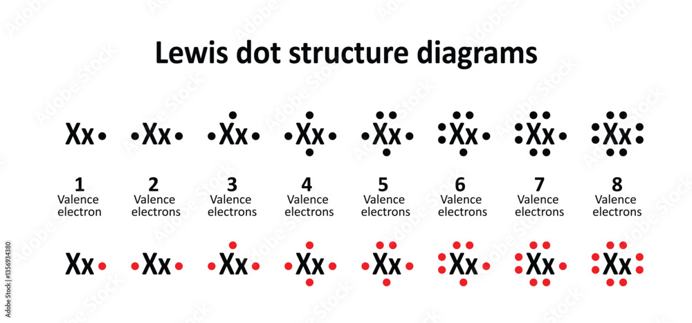 Lewis dot diagrams of the elements of atoms. is a representation of the ...