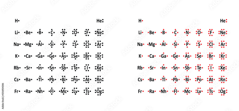lewis dot diagrams of the elements of atoms. is a representation of the ...