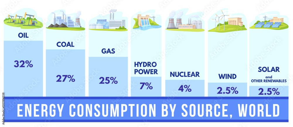 Energy type consumption. Power generation plant manufacturing ...