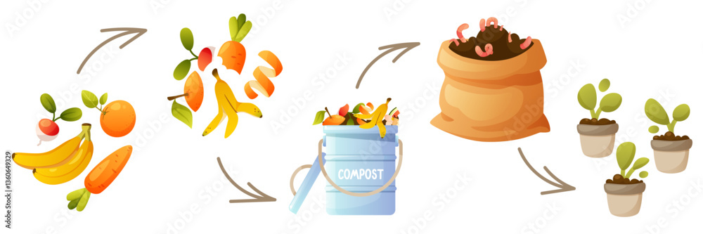 Vector de Stock Compost life cycle diagram, infographics of composting ...