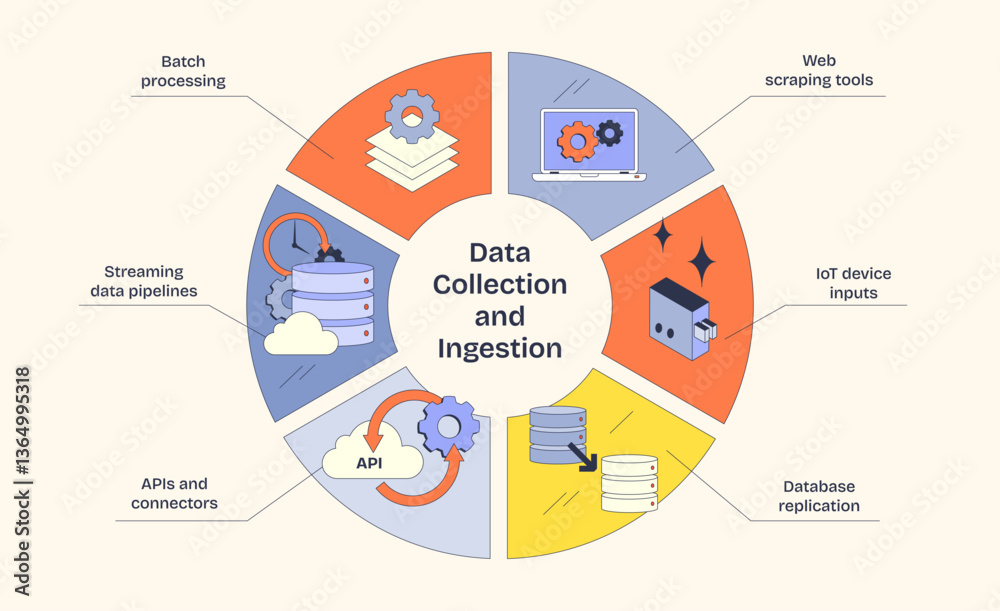 Data Collection And Ingestion Diagram With Gears Databases And Cloud Icons Neubrutalism Style