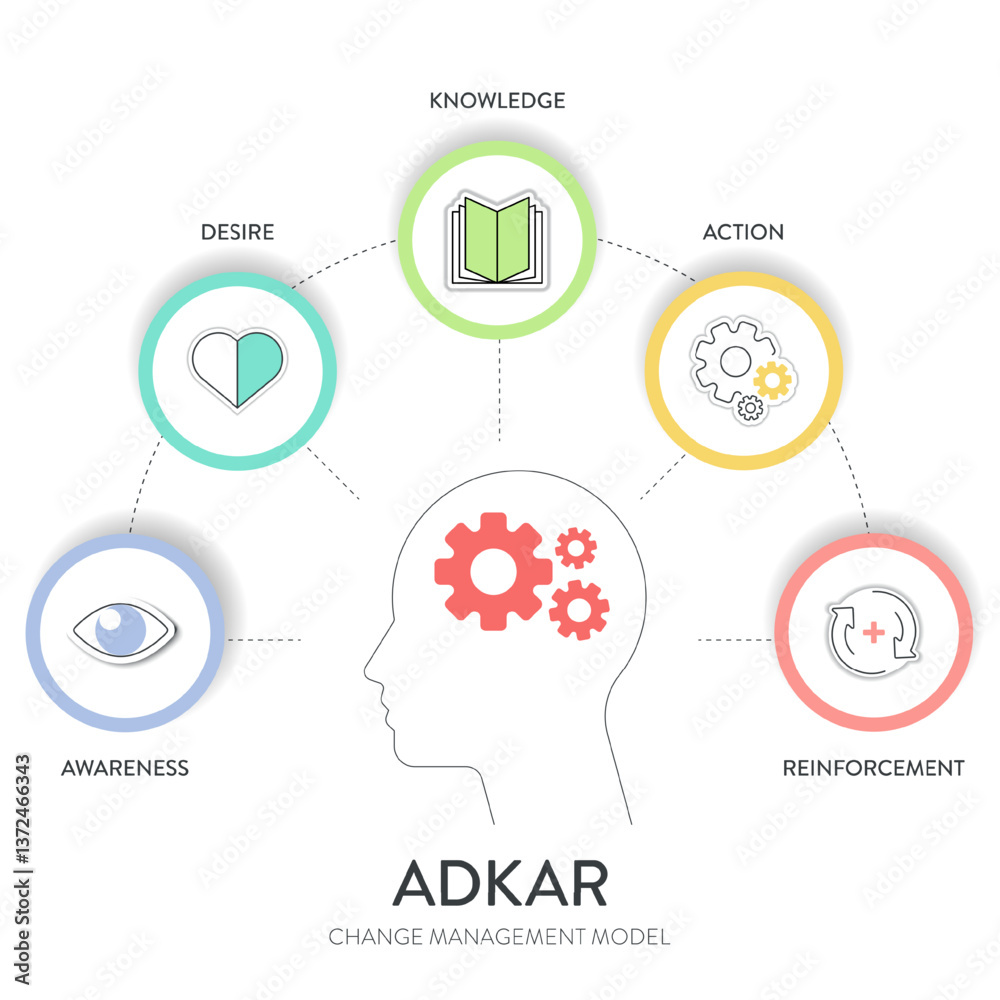 ADKAR framework diagram chart infographic with icon vector for banner ...