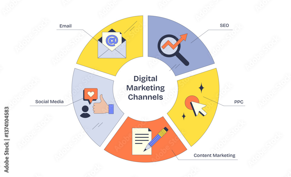 Digital marketing channels diagram shows email, SEO, and social media ...
