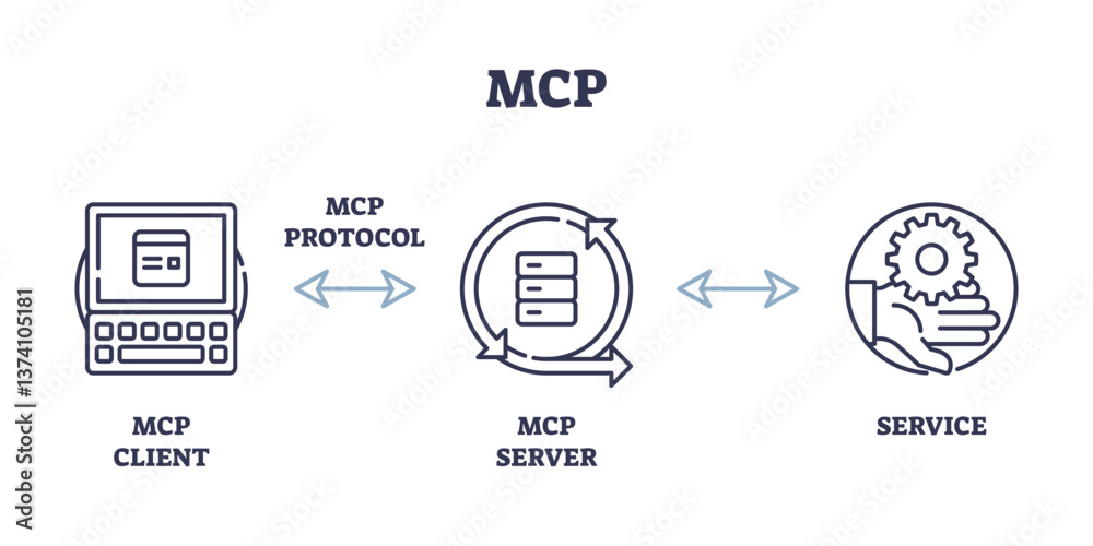 MCP_v2_Diagram_outline shows client-server interaction with protocol ...