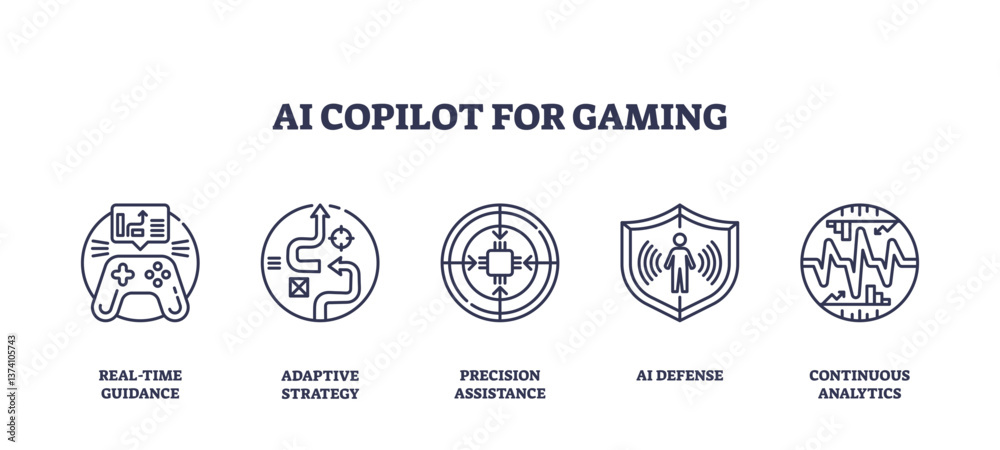 AI copilot icons highlight gaming support tools like strategy ...