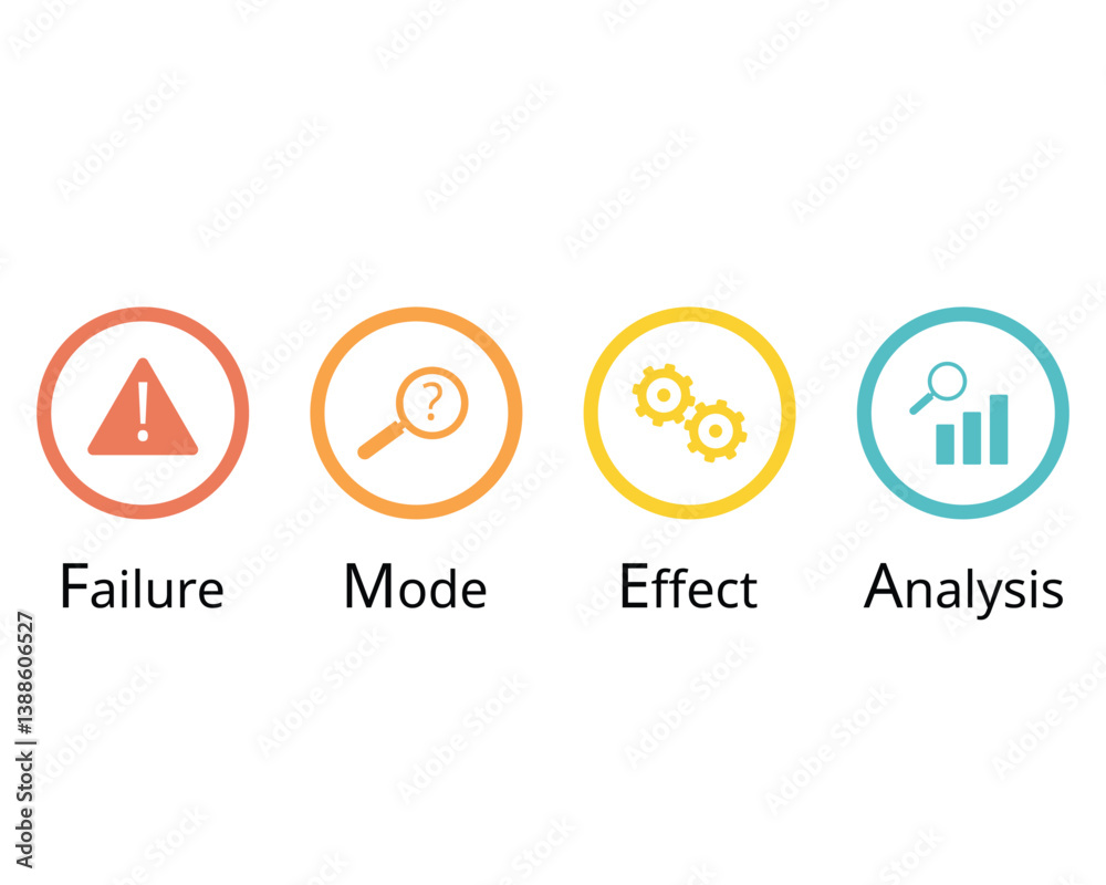 FMEA or failure mode and effect analysis is an inductive reasoning of failure analysis and is a ...